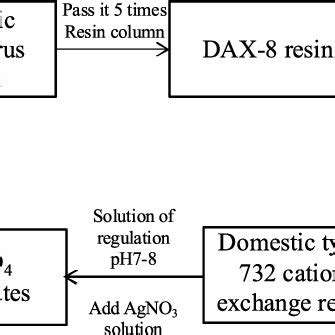 Flow Chart Of Optimized Blake Method Download Scientific Diagram