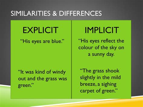 PPT Implicit Vs Explicit PowerPoint Presentation Free Download ID