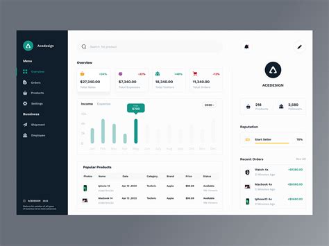Financial Dashoard Ux Ui Concept By Irakli Talavadze On Dribbble
