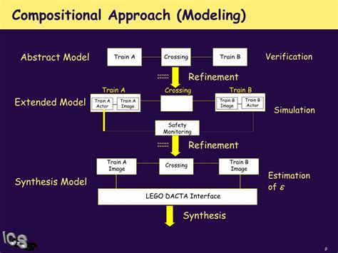 PPT Predictable Design For Real Time Embedded Control A Case Study PowerPoint Presentation