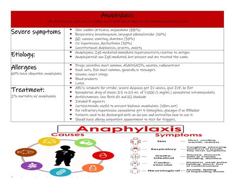 Sepsissirs Shock Hypovolemic Cardiogenic Obstructive Distributive