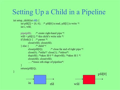 Lecture Thread Unix Process Oriented System Calls Ppt Video Online