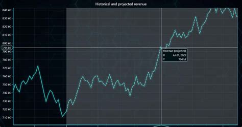 Lightningchart Js V410