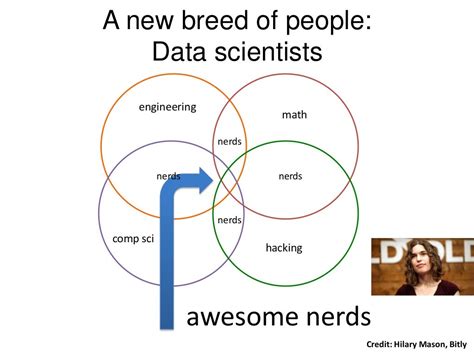 Sexy Nerds “data Scientist The Sexiest