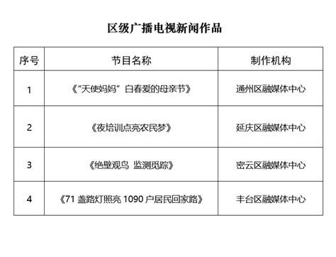 【通知公告】关于公布2021年第二季度优秀广播电视新闻作品名单的通知北京市