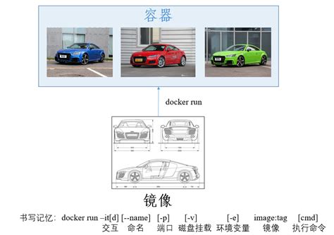 Docker