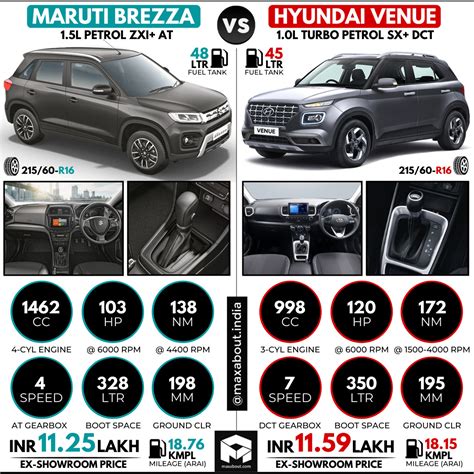 Maruti Brezza Zxi At Vs Hyundai Venue Sx Dct