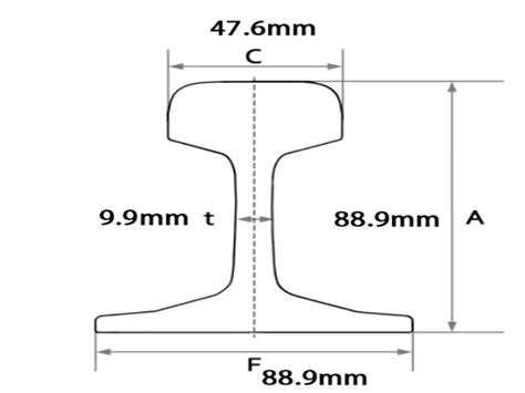 Asce 40 Rail 40lb Rail Asce 40 Steel Rail For Sale Glory Rail