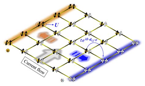 Affiliates Jian Liu Tennessee Quantum Center