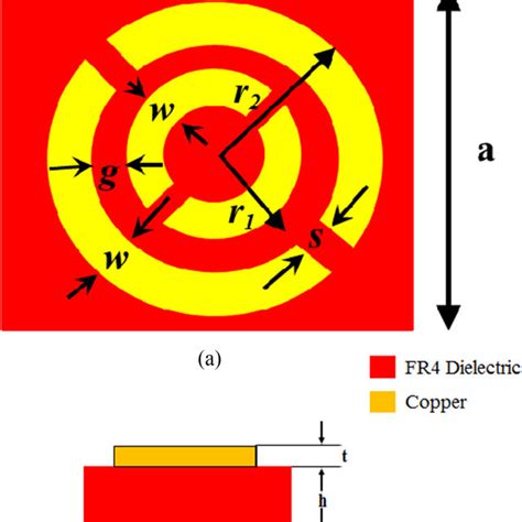Pdf Comments On An Ultrawideband Ultrathin Metamaterial Absorber
