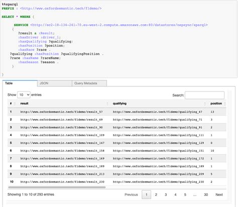 Use Semantic Reasoning To Infer New Facts From Your Rdf Graph By Integrating Rdfox With Amazon