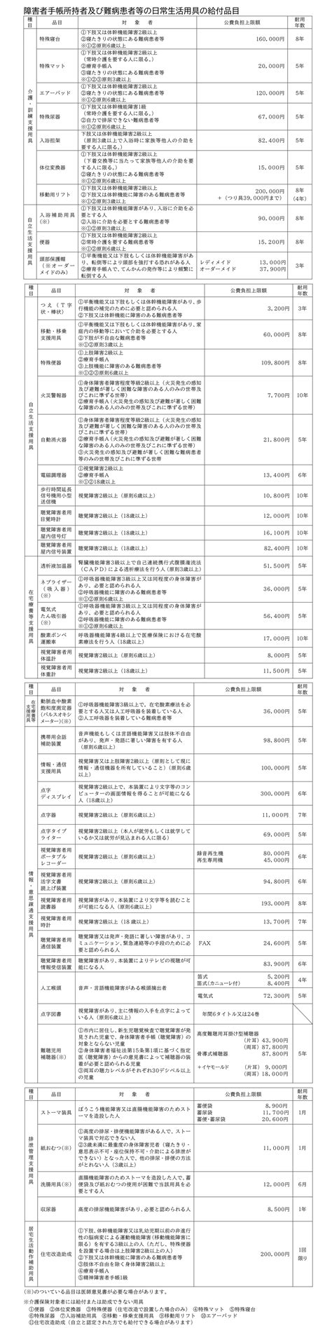 日常生活用具の給付等