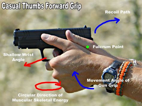 A Slightly Scientific Look At The Thumbs Forward Pistol Grip Texas