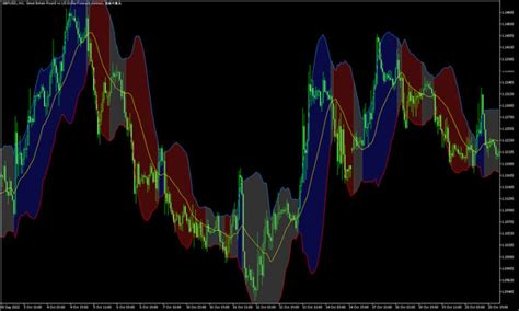 Bollinger Bands Color Indicator Mt5 Free Download Forexracer