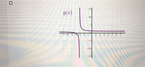 Solved Which Of The Following Shows The Graph Of A Chegg