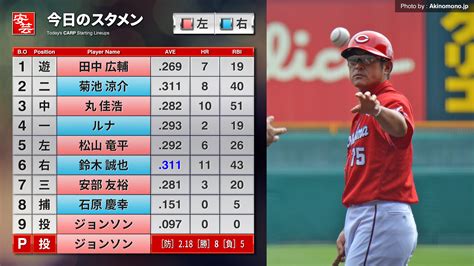 【カープ】今日のスタメンと放送予定～5番レフトに松山／ 開始：18時 阪神－広島（8日・甲子園） 安芸の者がゆく＠カープ情報ブログ