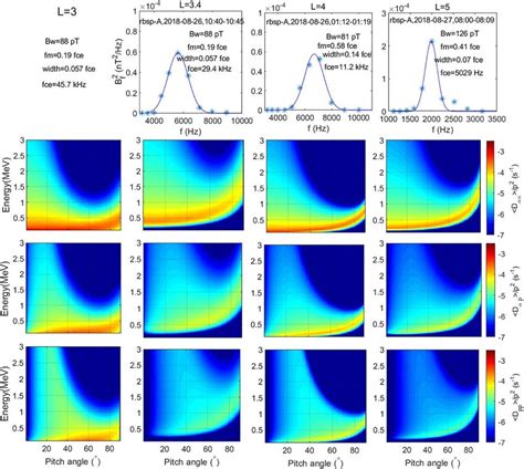 Quasi Linear Diffusion Coefficients Including Pitch Angle Diffusion