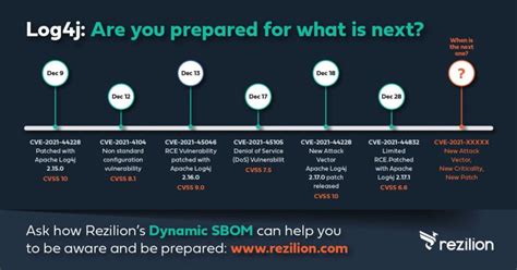 Curtis Barker On Linkedin Log4shell