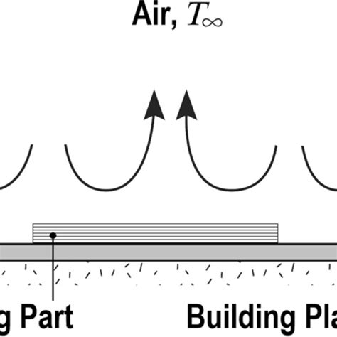 The Airflow Regime Near The Printing Part On The Build Plate Download Scientific Diagram