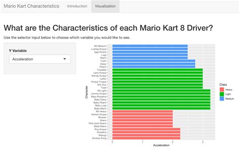 Beginners Guide To Creating An R Shiny App Towards Data Science