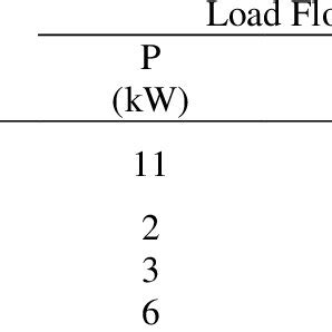 Active And Reactive Power Flow Download Scientific Diagram