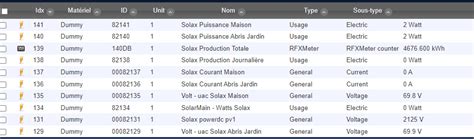 Solax Invert Python Plugin Energy Home Assistant Community