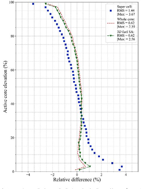Figure 15 From Use Of Monte Carlo Code Mcs For Multigroup Cross Section