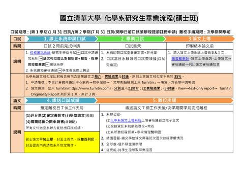碩班 碩士班畢業口試流程
