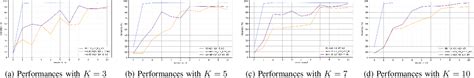 Figure 7 From Efficient Federated Intrusion Detection In 5g Ecosystem Using Optimized Bert Based