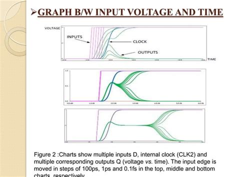 Metastability MTBF Synchronizer Synchronizer Failure PPTX Physics Science