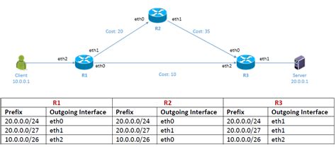 Solved Computer Networks Forwarding Table Based On The