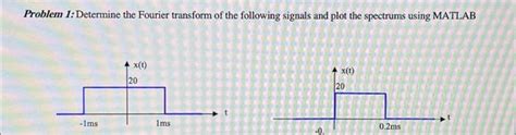 Solved Problem 1 Determine The Fourier Transform Of The