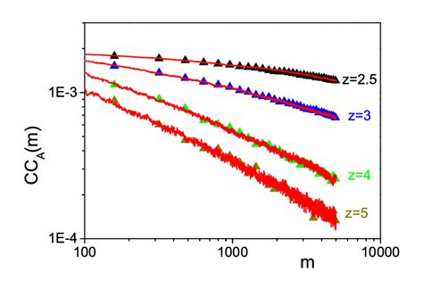 Color Online The Cross Correlation Function Cca M For The Symbolic Download Scientific
