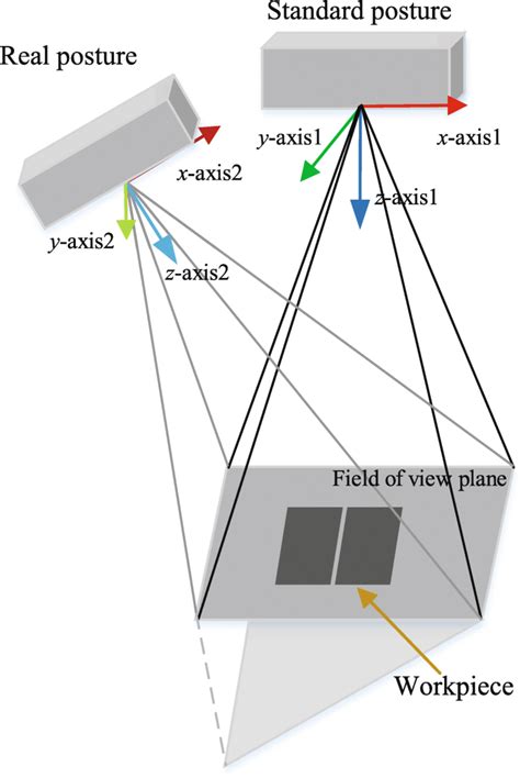 Schematic Diagram Of Camera Shooting Pose Download Scientific Diagram
