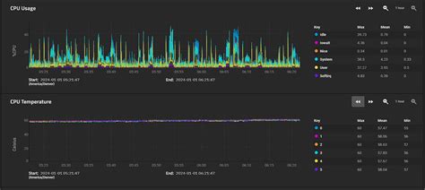 I Recommend This Fan Mod Hardware Homelab Forum