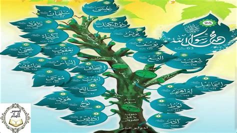 تعرف علي شجره الانبياء Youtube