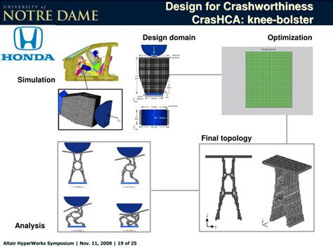 PPT Crashworthiness Design Using Topology Optimization PowerPoint