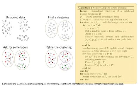 Active Learning Pseudocode Download Scientific Diagram