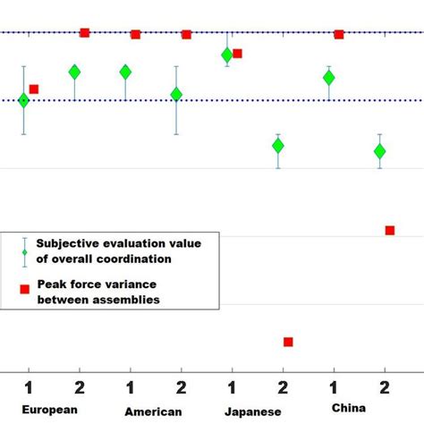 Advantages And Disadvantages Of Objective Test And Subjective Evaluation Download Scientific