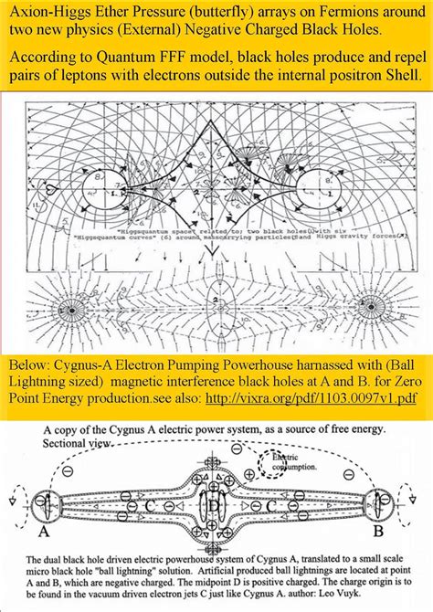 Vacuum Photon Trajectories And Pushing Gravity Casimir Effect Download Scientific Diagram