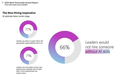 How Ai And Genai Affect Work Talent Bora Erdemli Posted On The