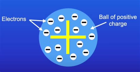 Chemistry Atomic Structure Flashcards Quizlet