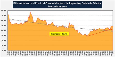 Ocla Participaci N Del Productor Y La Industria En El Valor De La Cadena