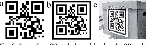 Figure 5 From Improving Self Localization Efficiency In A Small Mobile Robot By Using A Hybrid
