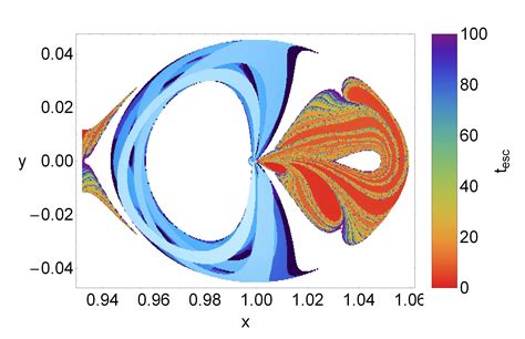 Plotting Adding A Second Color Bar To A Plot Mathematica Stack Exchange