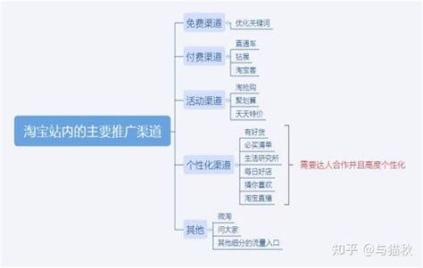 怎样推广新开的淘宝店？淘宝店铺推广方法有哪些？ 知乎