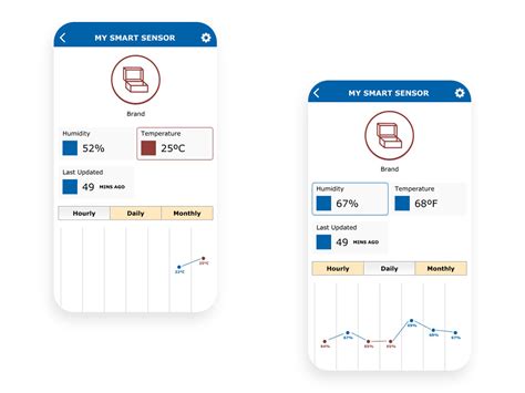 Ci Smart Sensor Mo Camara