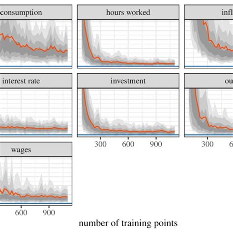 Mean Squared Prediction Error For Each Series Download Scientific