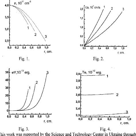 Figure From Self Consistent Modeling Of High Frequency Discharges Sustained By Azimuthally