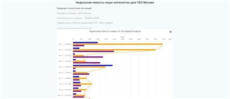 Демонстрационная страница анализ ниши Wildberries - WBCON.RU
